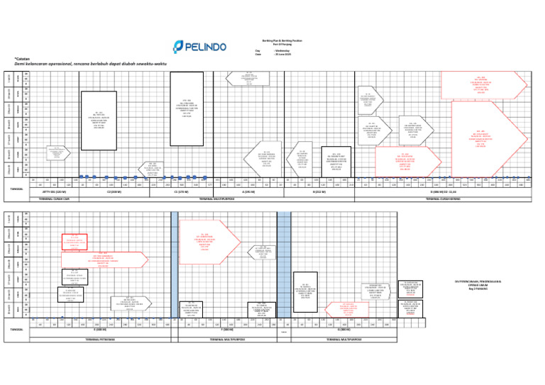 Berthing Plan & Berthing Position 25 June 2025 | PDF
