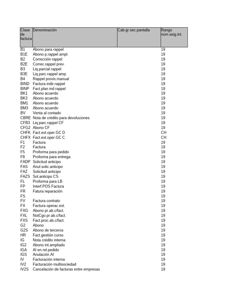 Rango de Numeros Factura | PDF