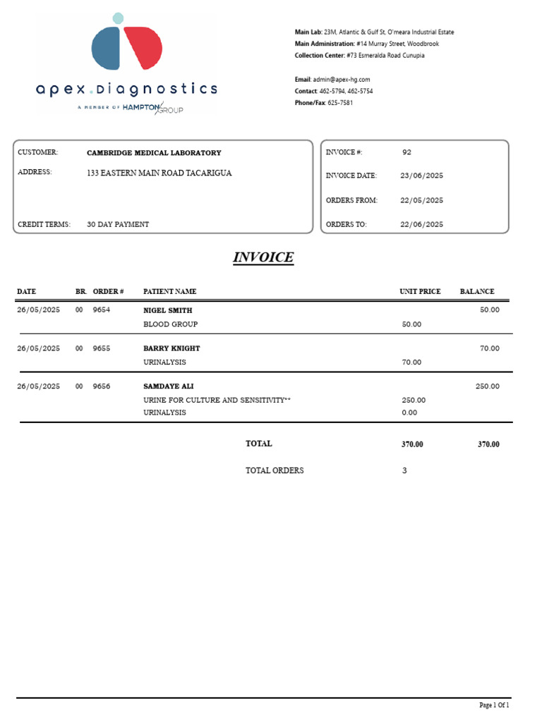 Cambridge Medical Laboratory Invoice No - 92 | PDF | Kidney | Body Fluids