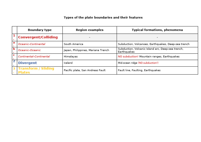 Types of Boundaries Their Features | PDF