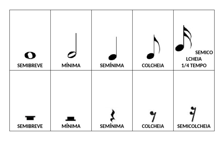 Notação Musical: Semibreve e Colcheia | PDF