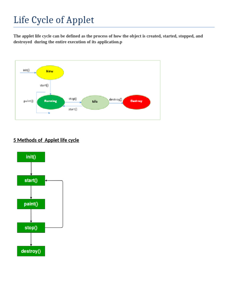 5 2 5 Life Cycle of Applet | PDF