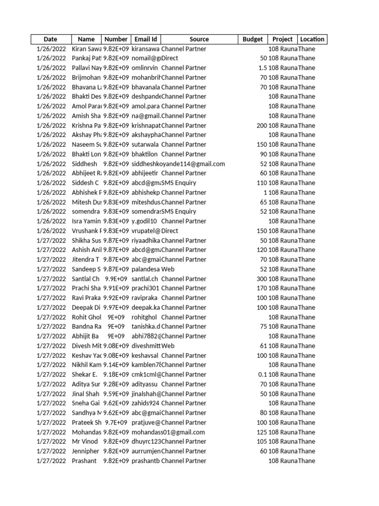 108 Raunak Thane JFM Count 1250 | PDF