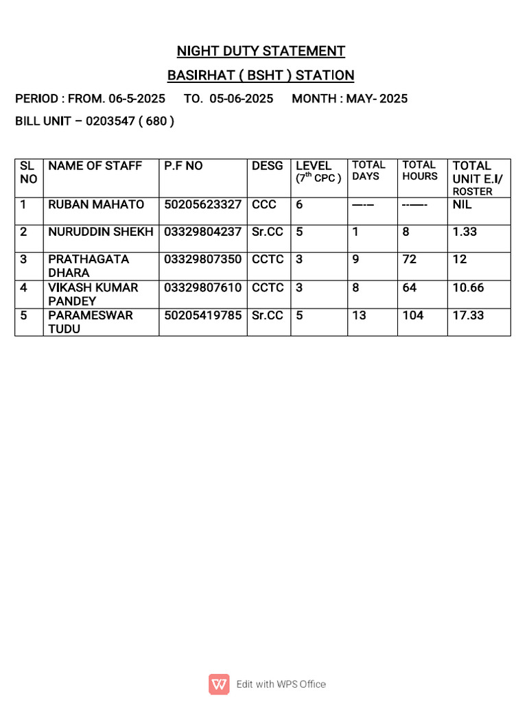 Night Duty Statement BSHT | PDF