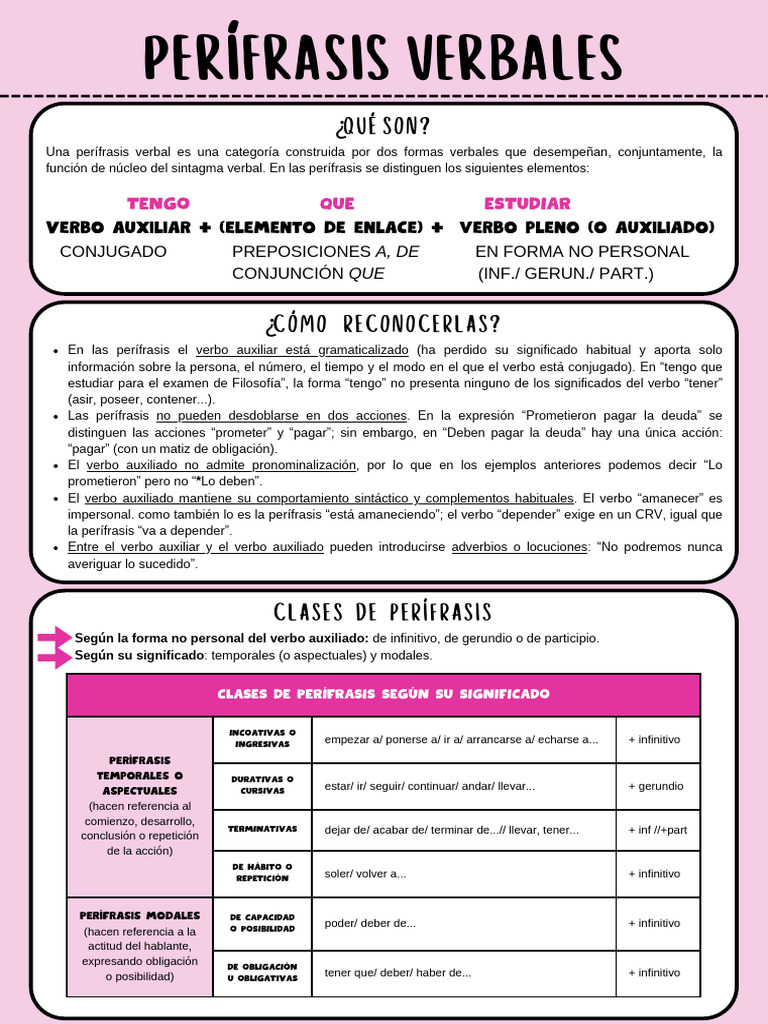Perífrasis Verbales (1) ACTUALIZADO | PDF | Verbo | Sintaxis