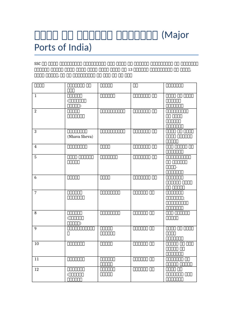 Bharat Ke Pramukh Bandargah SSC | PDF