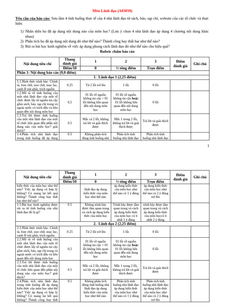 Rubric Danh Gia Cuoi Ky - Lãnh Đ o | PDF
