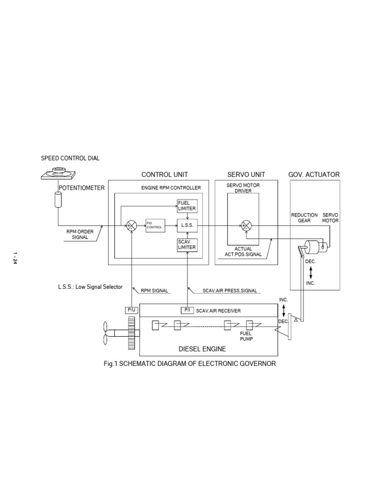 Electronic Governor Schematic Diagram | PDF