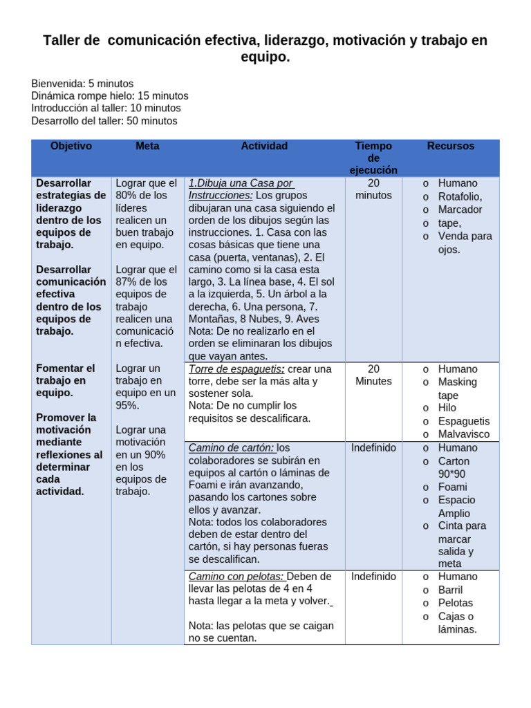 Taller de Comunicacion Efectiva, Liderazgo, Motivacion y Trabajo en ...