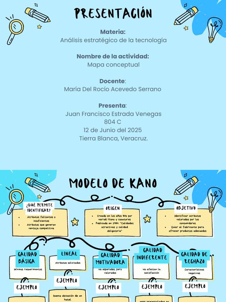 Mapa Conceptual Modelo Kano | PDF | Business | Procesos de negocio