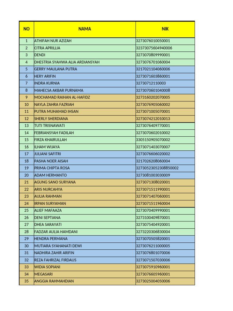 Pembagian Sesi Recruitment CW 2 AEON PVJ | PDF | Cuisine | Asian Cuisine