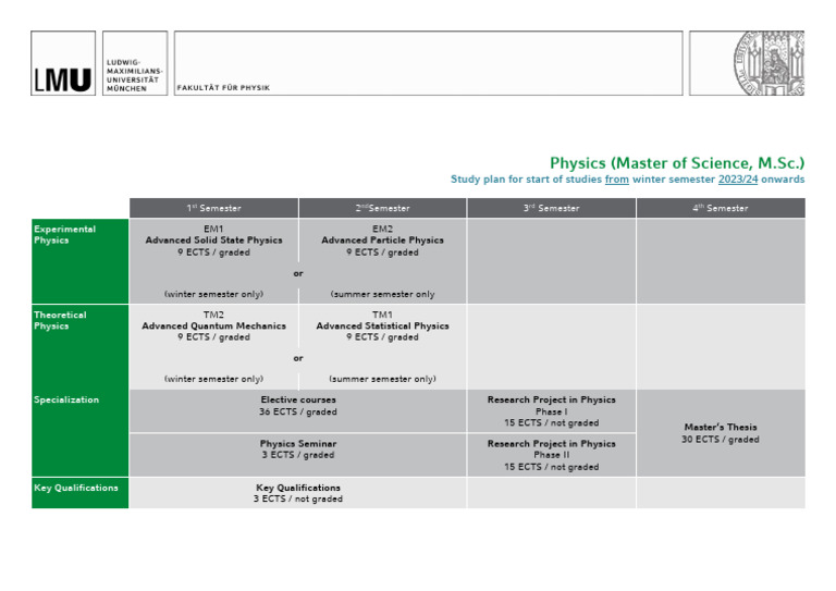 Studienplan Ma Physik Ab Ws23-24 | PDF
