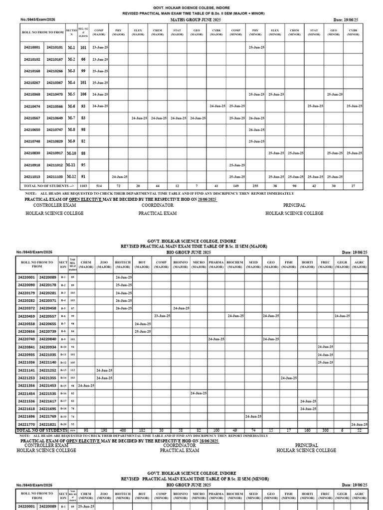 636238notice - b.sc. II Semester Practical Time Table. | PDF