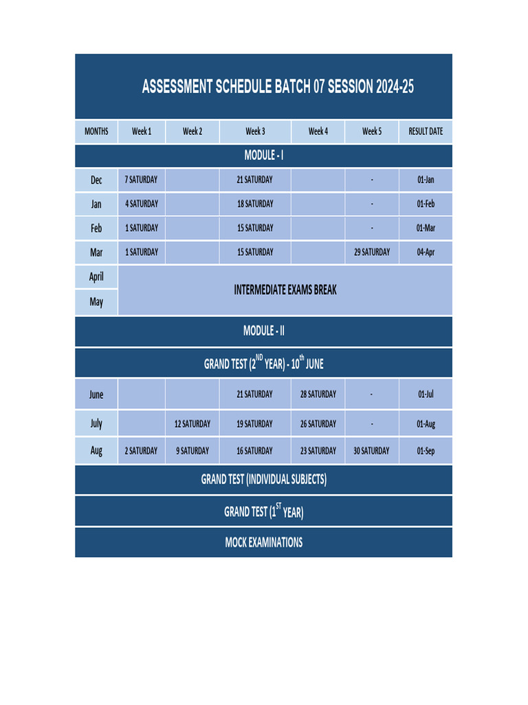 MCAT Assessment Chart 2024-25 | PDF