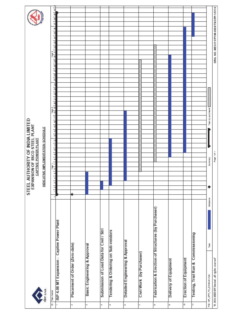 Indicative Implementation Schedule | PDF