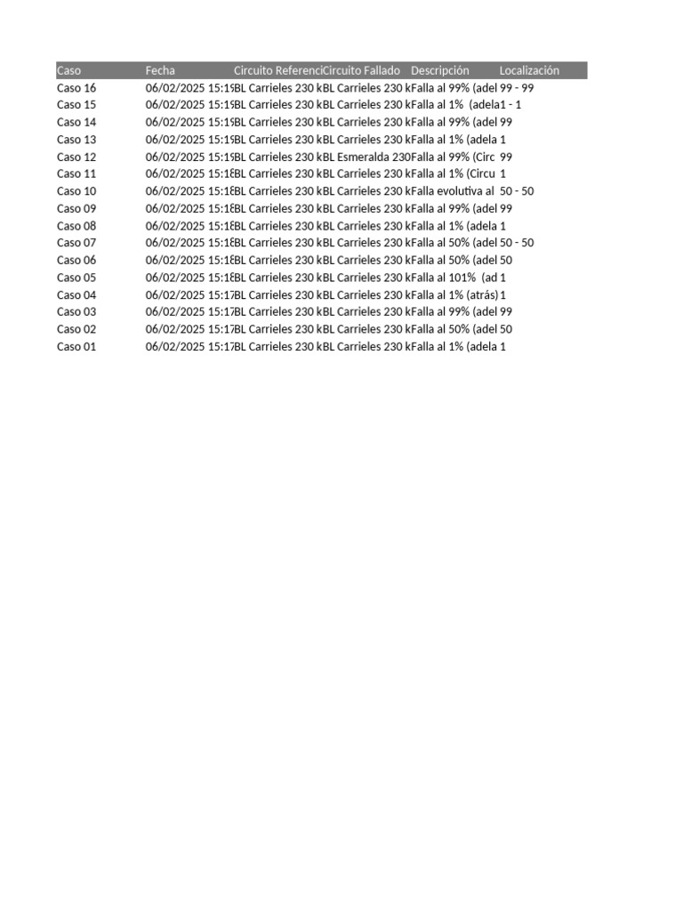 BL Carrieles 230 KV - Ancón Sur ISA 1 | PDF