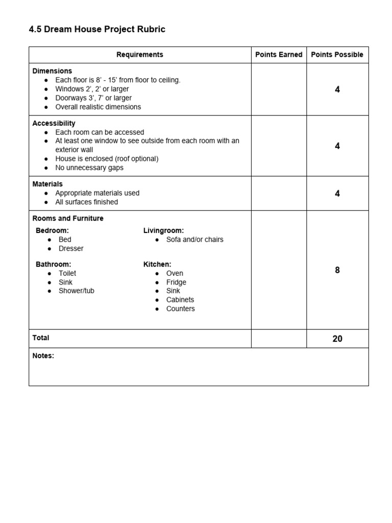4.5 Dream House Project Rubric | PDF