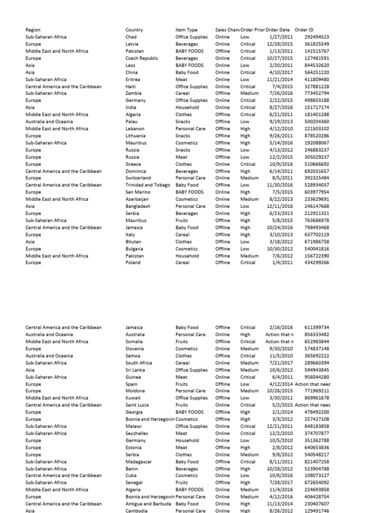 Data Cleaning | PDF | Sub Saharan Africa | Africa