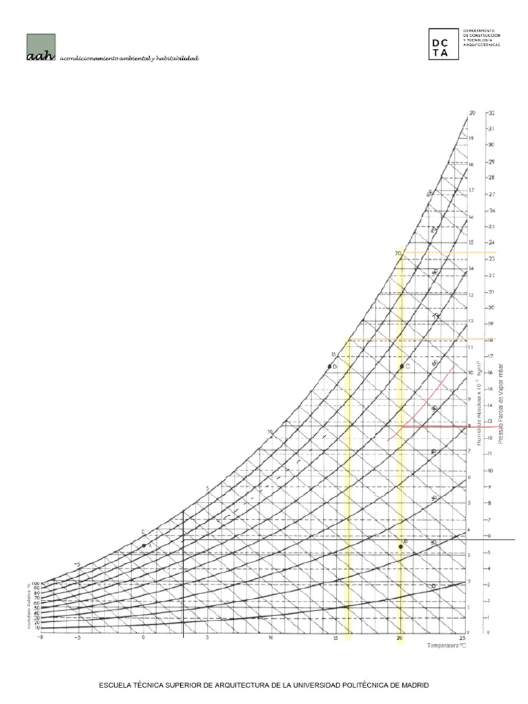 PR08 Diagrama Psicometrico | PDF