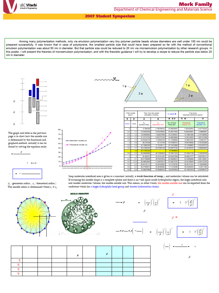 Nano Polystyrene Beads via Microemulsion | PDF | Emulsion | Polymerization