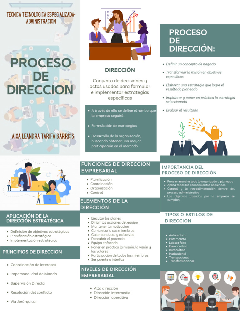 Triptico Proceso de Dirección | PDF | Planificación | Planificación ...