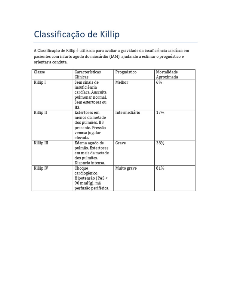 Classificacao de Killip | PDF