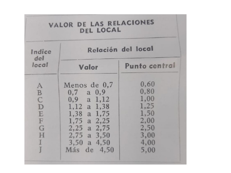 Indice de Local | PDF