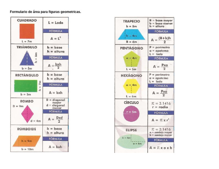Formulas Figuras Geometricas | PDF
