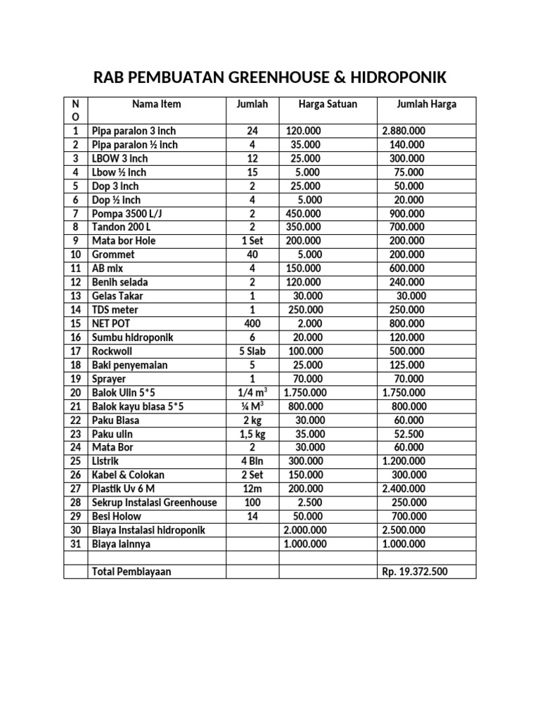 Rab Pembuatan Greenhouse | PDF