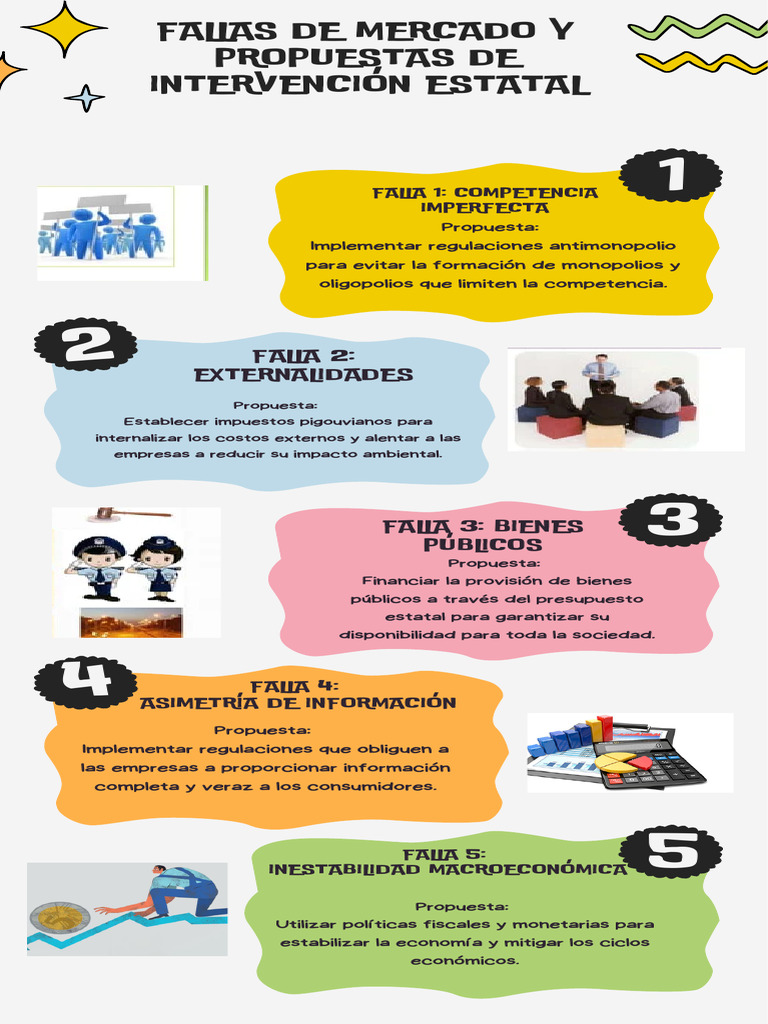 Infografía Fallas de Mercado y Propuestas de Intervención Estatal | PDF