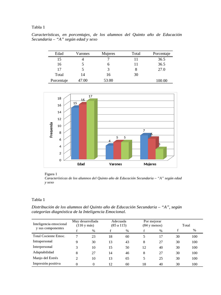 Modelo Inf Pract Campo | PDF