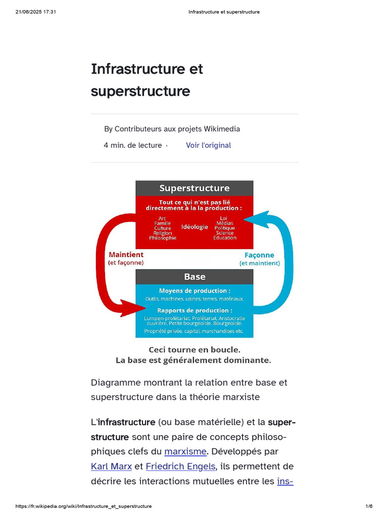 Infrastructure et superstructure marxistes | PDF | Anthropologie ...