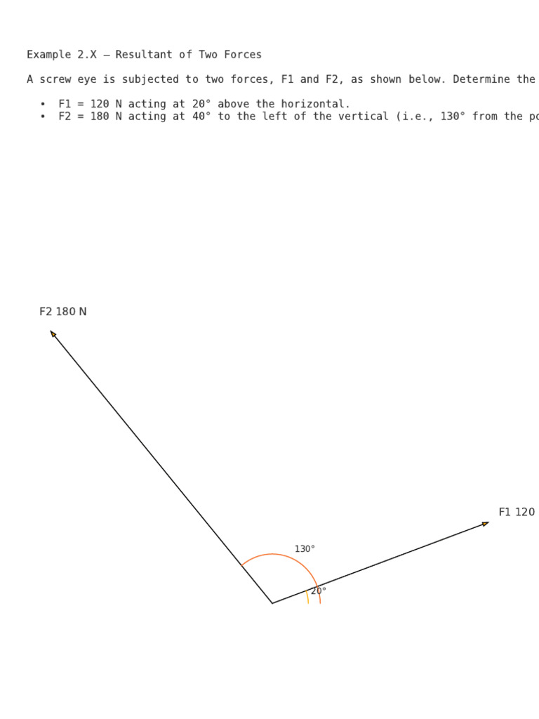 Resultant Forces Calculation Example | PDF