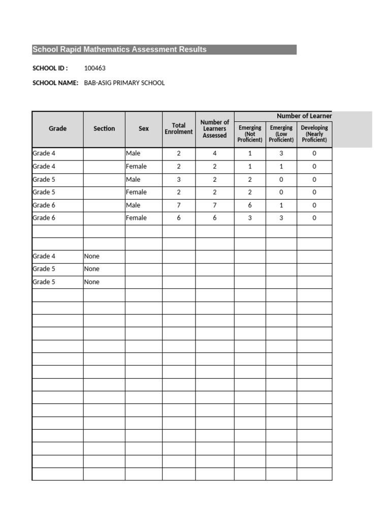 Proficiency Levels in Mathematics Assessment | PDF | Mathematics ...