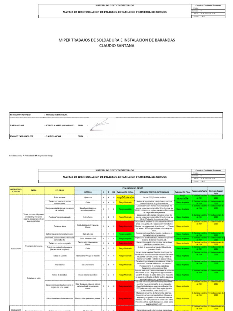 Miper - 2025 | PDF | Soldadura | Construcción