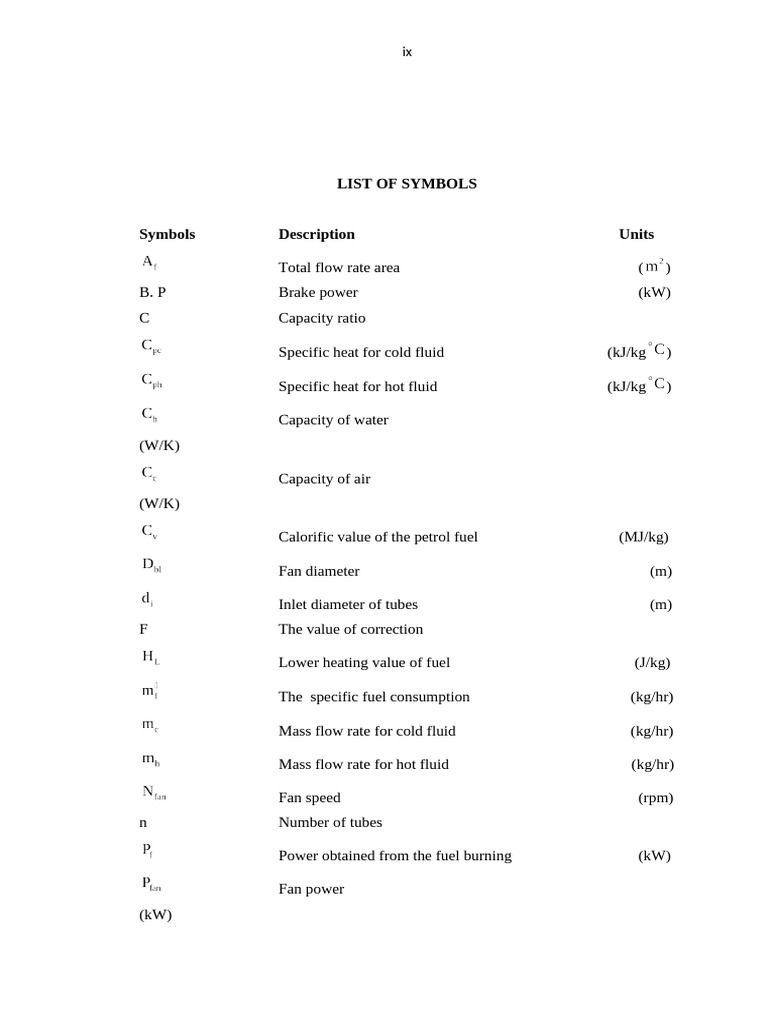 7.list of Symbols | PDF