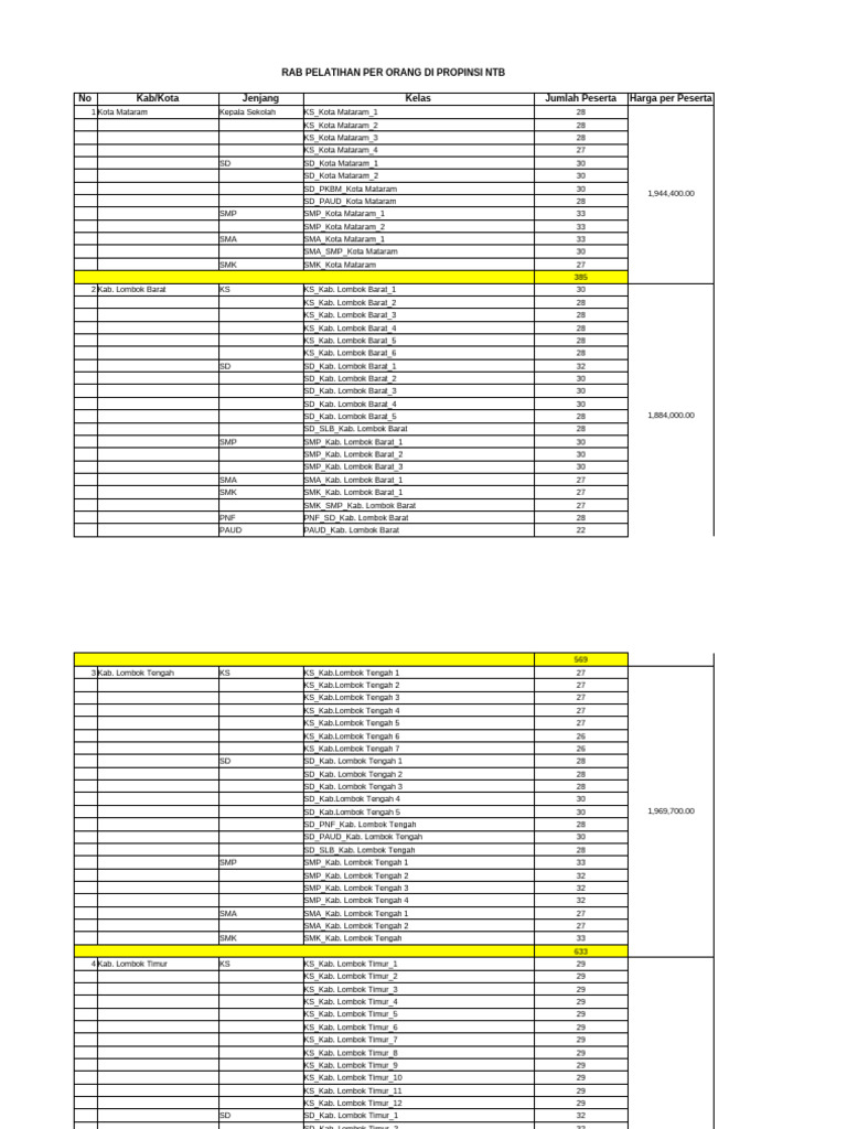 Rab PNBP Dan Swakelola RPL Pelatihan PM NTB | PDF