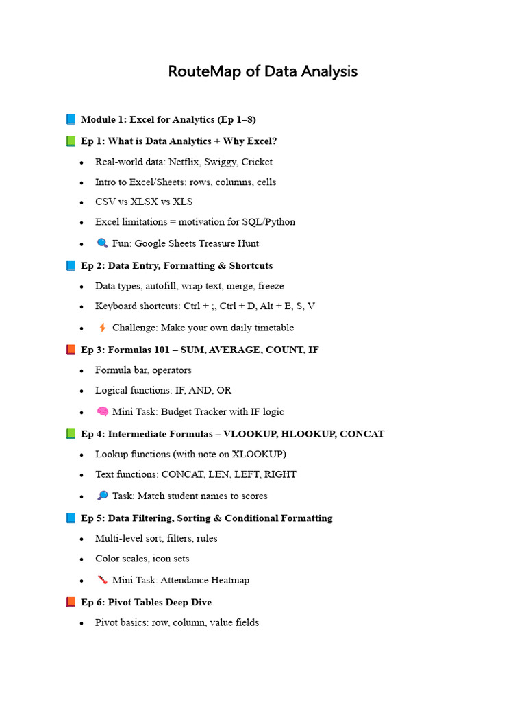 RouteMap of Data Analysis | PDF | Microsoft Excel | Data Management
