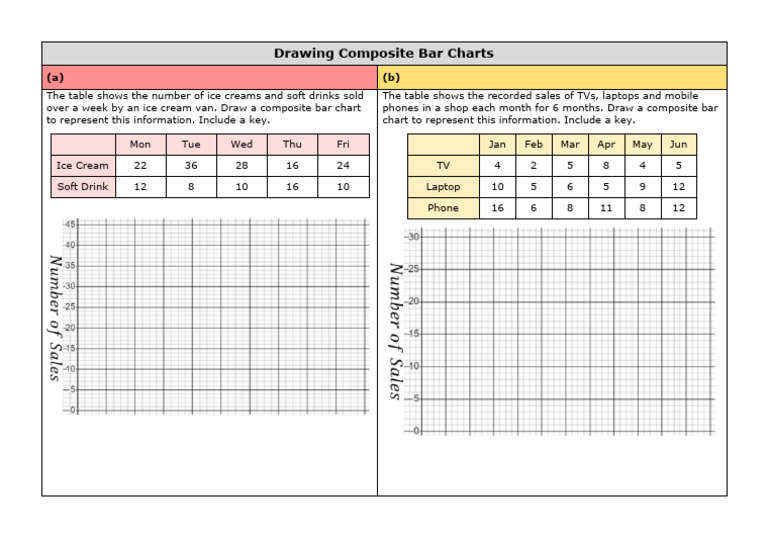Drawing Composite Bar Charts Practice Grid | PDF