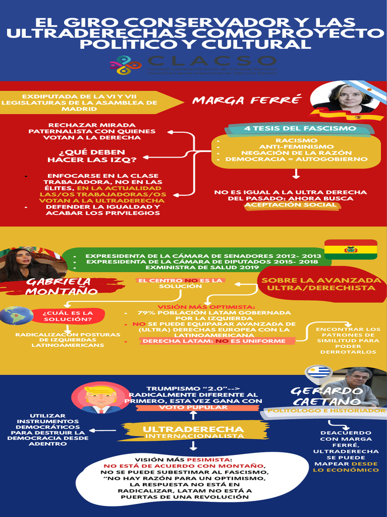 Infografia Colombia Collage de Fotos Azul Amarillo | PDF | Política de ...