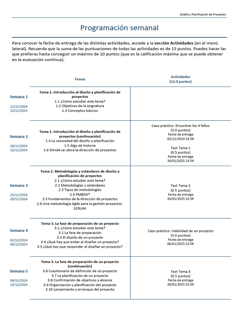 Diseño y Planificación de Proyectos (7910) | PDF
