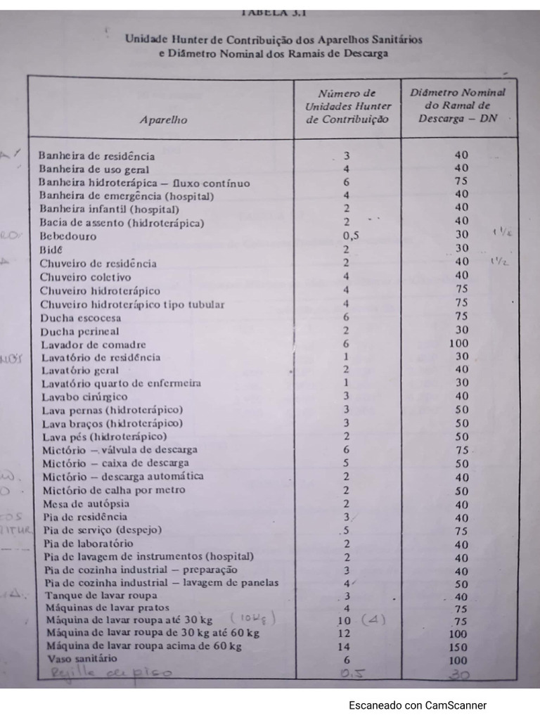 Tablas Inst. Sanitarias | PDF