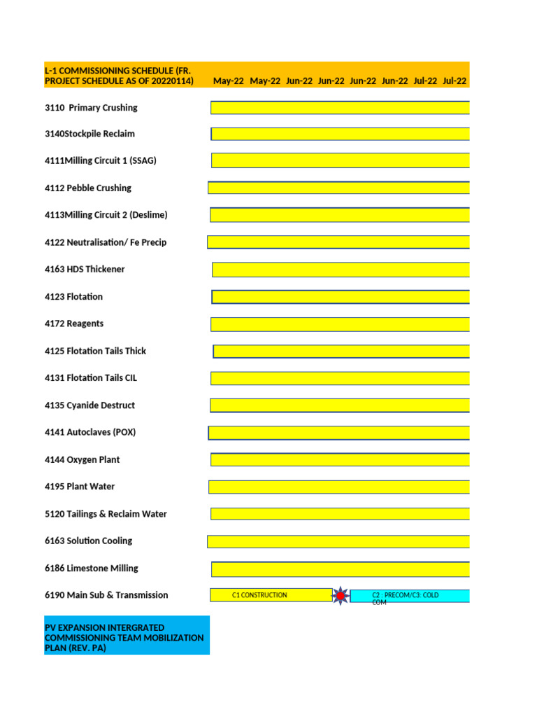PVEP P&C Manpower Mobilization Plan (Based of 20220114 PJ SCH) | PDF ...