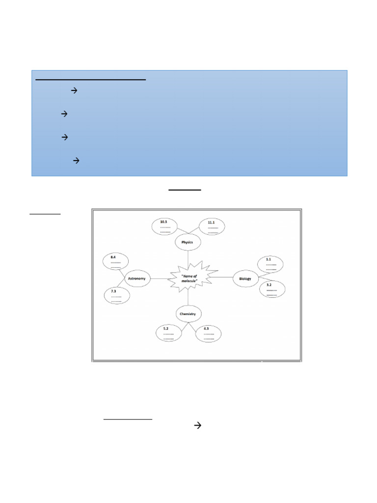 SNC1D - CPT Culminating Task Assignment | PDF | Molecules | Chemistry