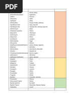 Medication Pronunciation Guide | PDF | Percutaneous Coronary ...