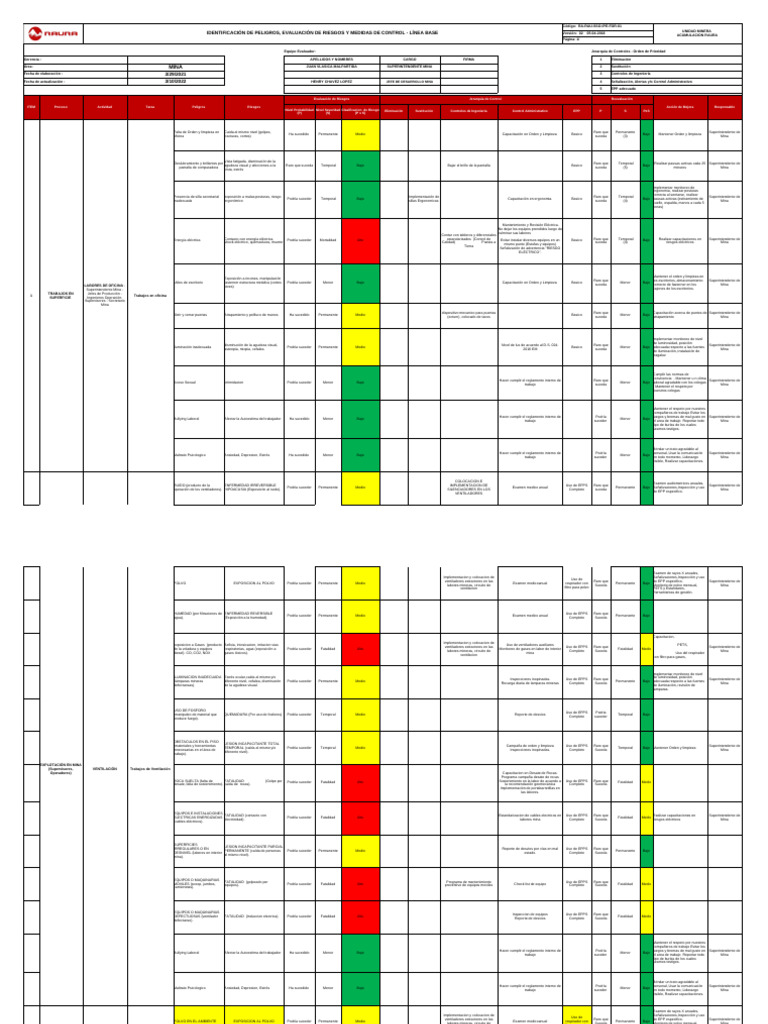 IPERC Linea Base MINA CIA | PDF