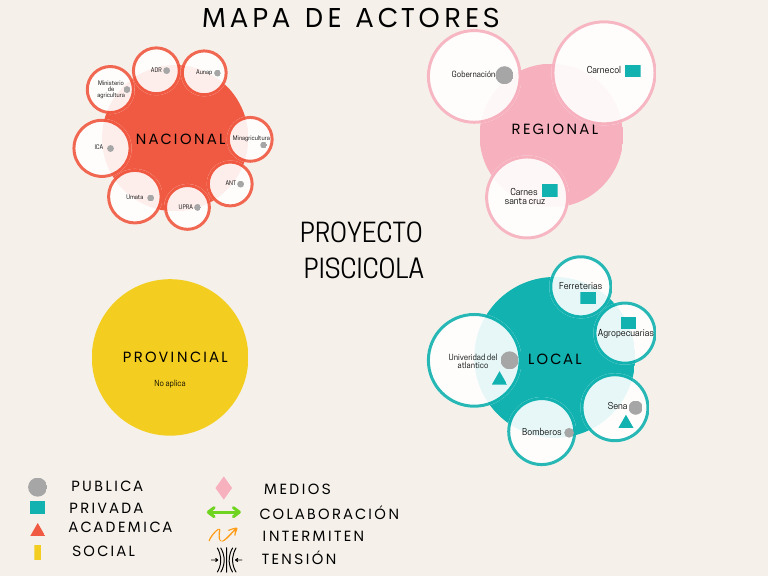 Gráfica Mapa de Actores Burbujas Profesional Beige PDF | PDF