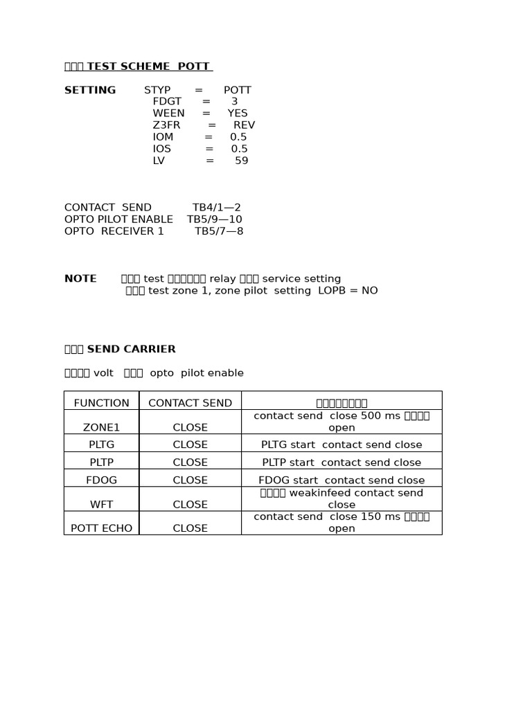 การ Test Scheme Pott | PDF