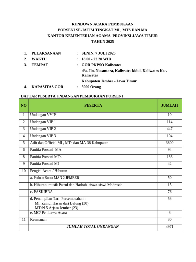 Roundown Pembukaan Porseni2025 | PDF