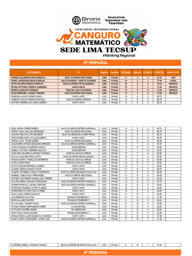 Lima Tecsup | PDF | Lima